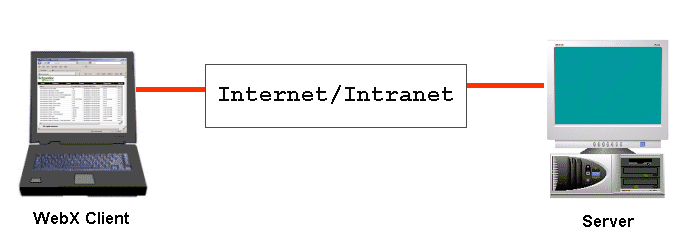 ORIGINAL WebX Clients Guide - WebX Client